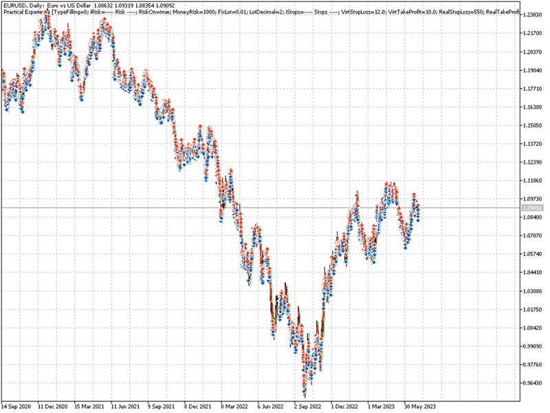 在metatrader市场购买metatrader 5的practical Experience 自动交易程序(ea交易)