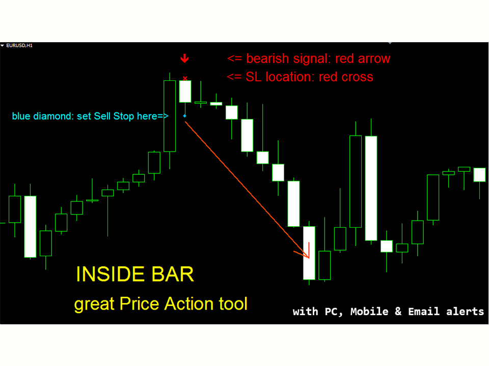 Buy the 'Inside Bar Pattern mr' Technical Indicator for MetaTrader 4 in ...