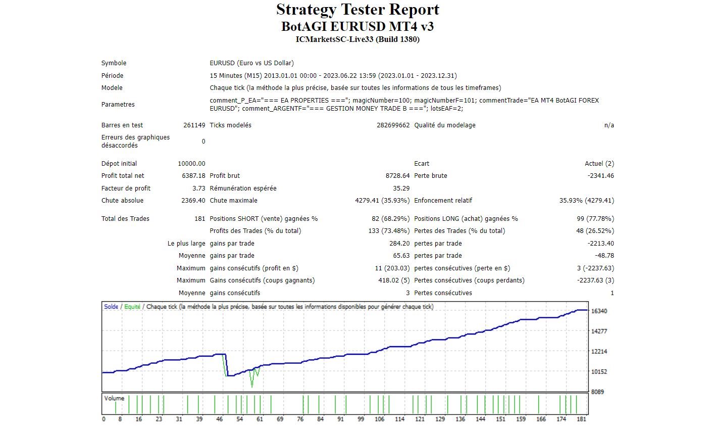 Download the 'BotAGI MT4' Trading Robot (Expert Advisor) for MetaTrader ...