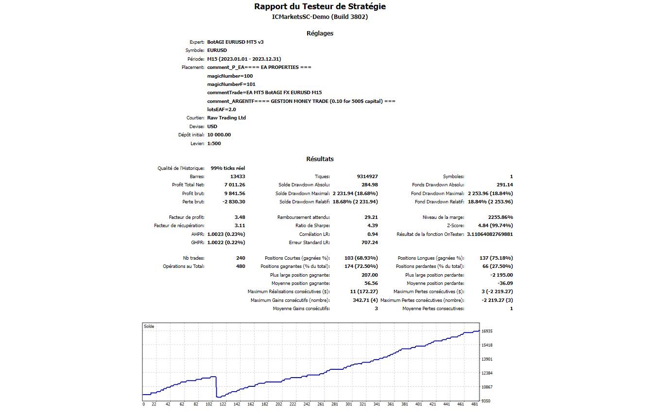 Download the 'BotAGI MT5' Trading Robot (Expert Advisor) for MetaTrader ...