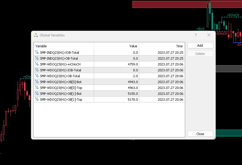 Acquista Il Market Structure Patterns Mt4 Indicatore Tecnico Per Metatrader 4 In Metatrader Market