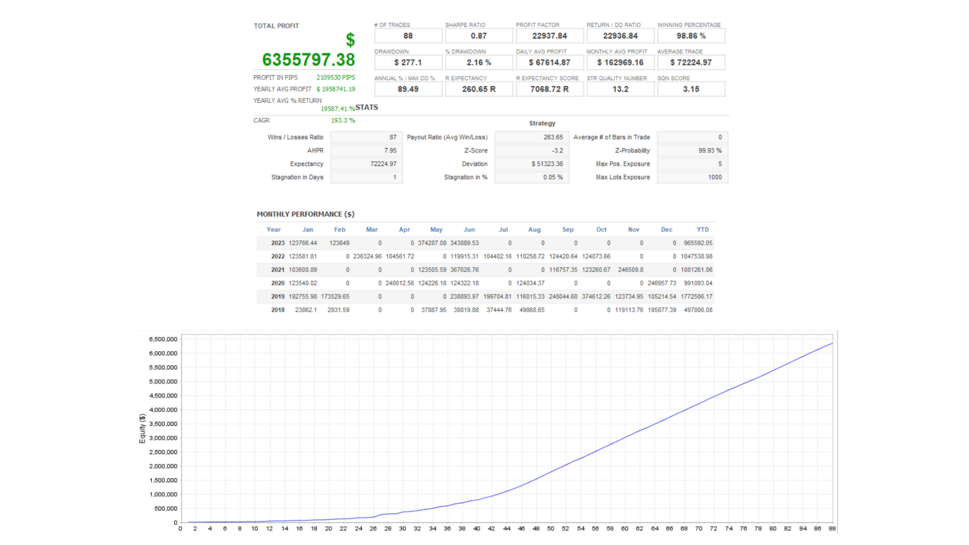 Infinity Gold EA | Buy Trading Robot (Expert Advisor) for MetaTrader 5