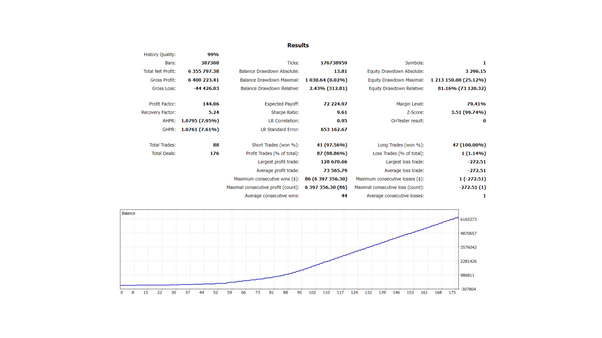 Infinity Gold EA | Buy Trading Robot (Expert Advisor) for MetaTrader 5