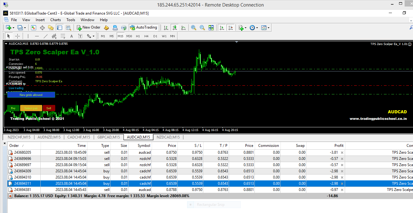Купите Торговый робот (Expert Advisor) 'TPS Zero Scalper Ea' для MetaTrader 4 в магазине ...
