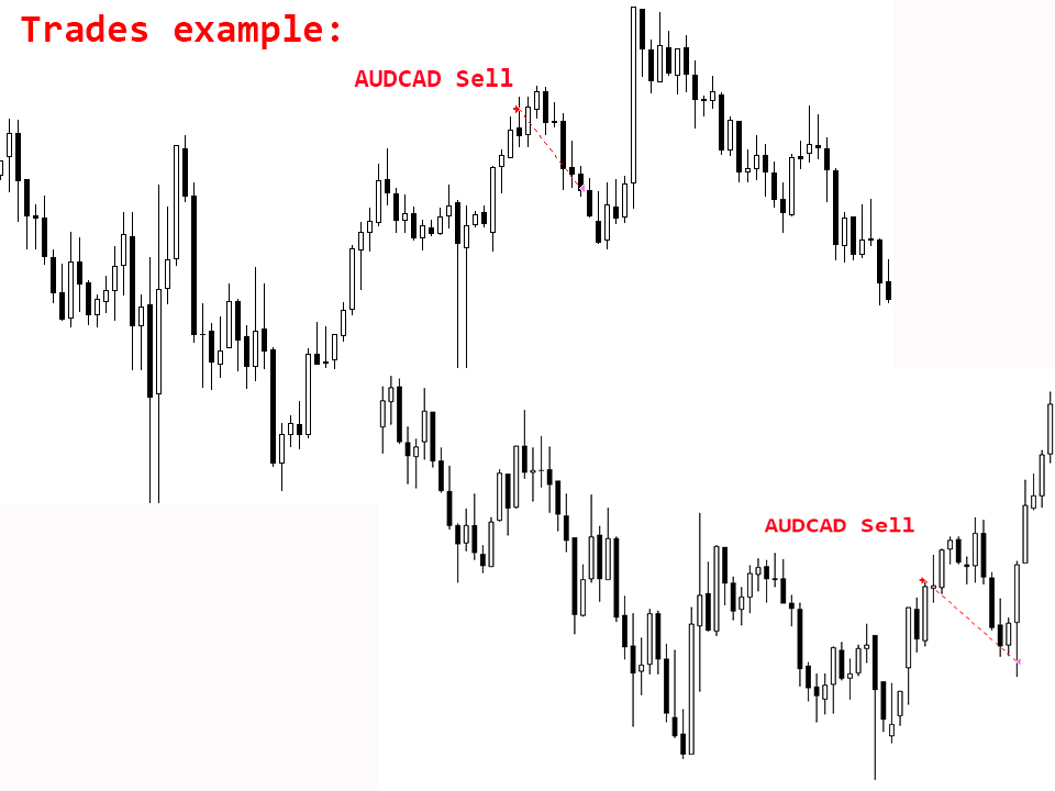 在metatrader市场购买metatrader 4的sniper Robot Mq 自动交易程序(ea交易)