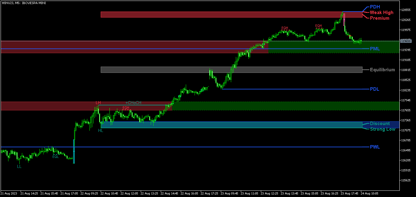Buy The Market Structure Patterns Mt4 Technical Indicator For Metatrader 4 In Metatrader Market