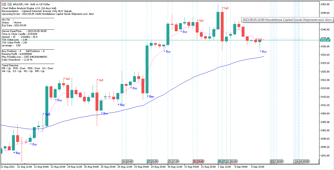 Comprar 'Chart Walker Analysis Engine' Utilitário de negociação para ...