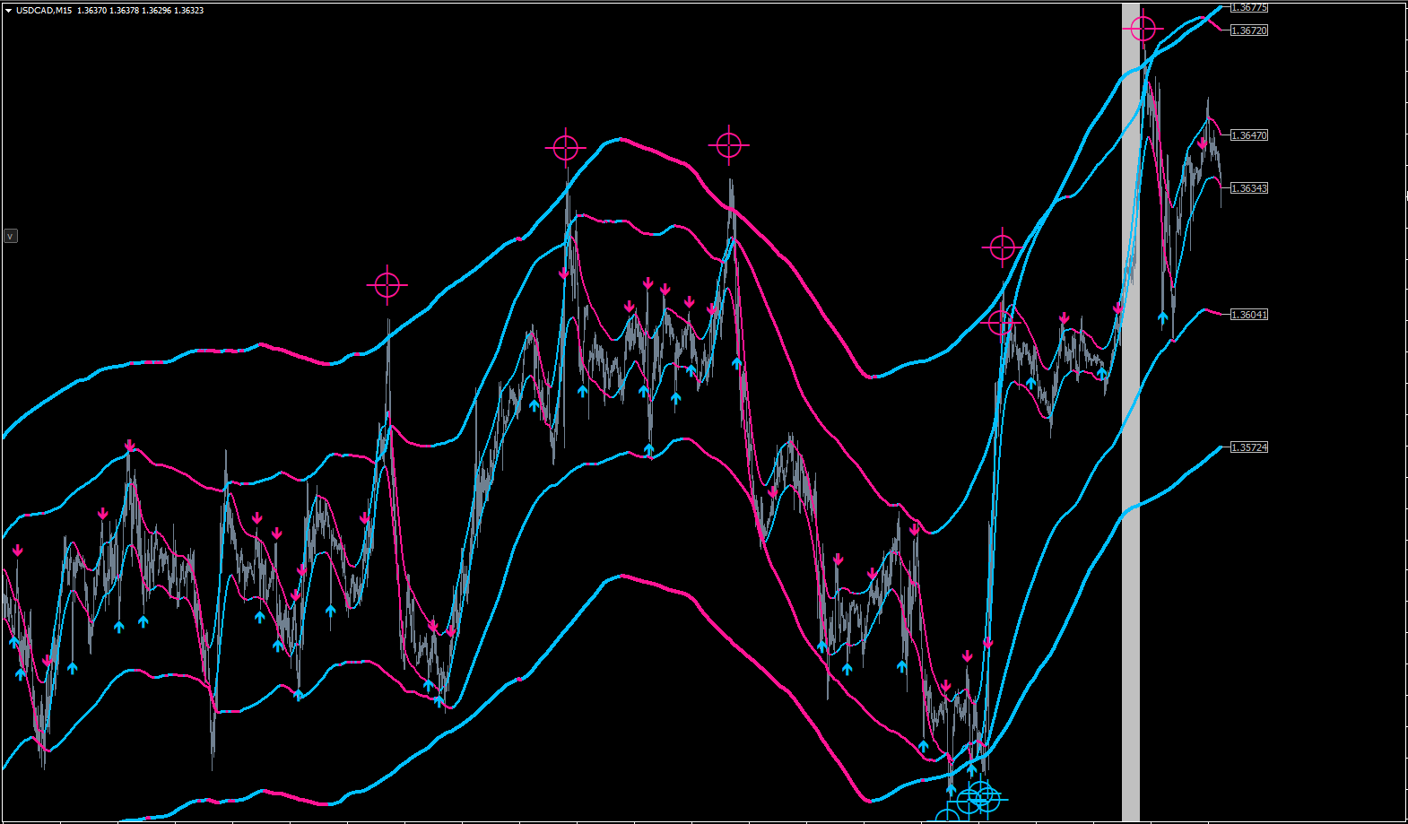 Buy the 'MT Roller Coaster' Technical Indicator for MetaTrader 4 in ...