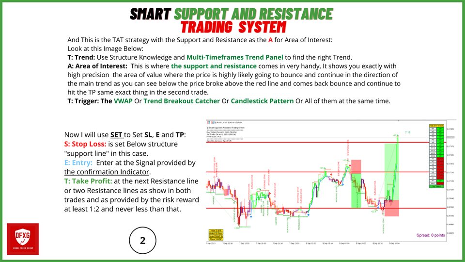 Buy the 'Smart Support and Resistance Trading System MT5' Technical ...