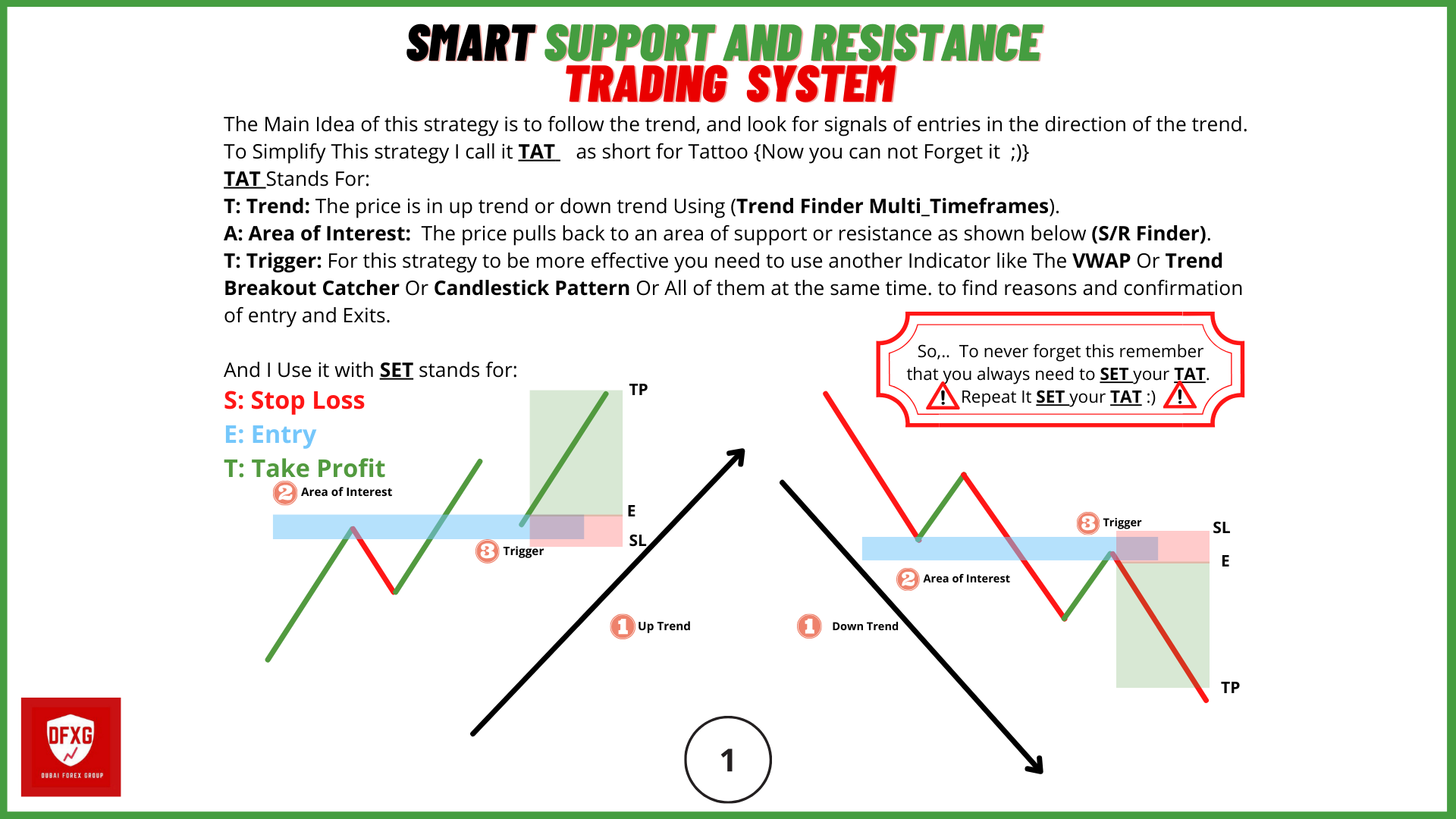 Buy the 'Smart Support and Resistance Trading System MT5' Technical ...