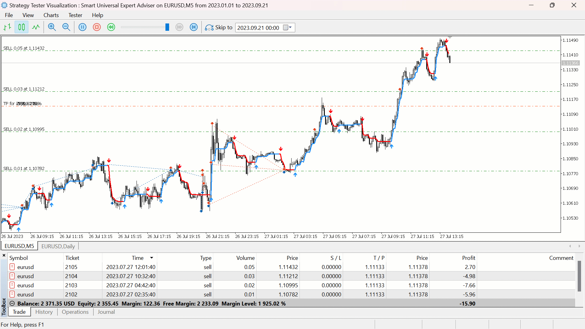 Buy The Smart Universal Expert Adviser Mt5 Trading Robot Expert Advisor For Metatrader 5 In