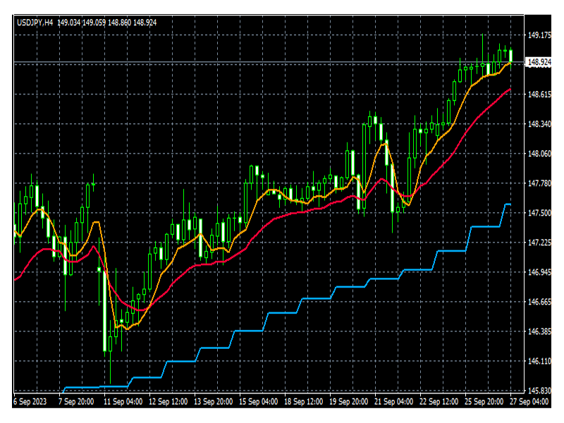 Buy The Multiple Timeframe Moving Averages Technical Indicator For Metatrader 4 In Metatrader