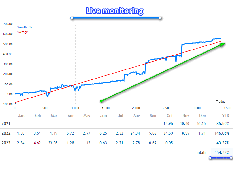 Buy The Ea Top Secret Mt4 Trading Robot Expert Advisor For Metatrader 4 In Metatrader Market