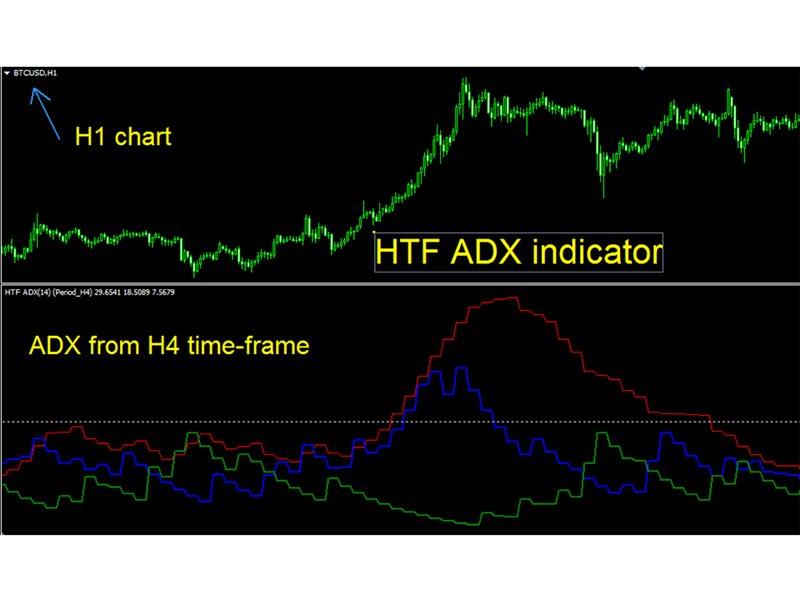 在metatrader市场购买metatrader 4的adx Higher Time Frame Md 技术指标