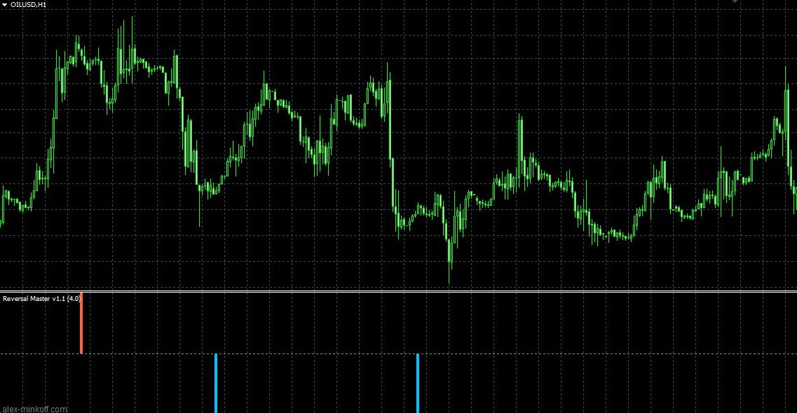 Comments | Reversal Master | Buy Trading Indicator for MetaTrader 4