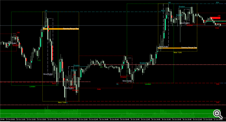 Comments | Trading Session ICT KillZone | Free Download Trading ...
