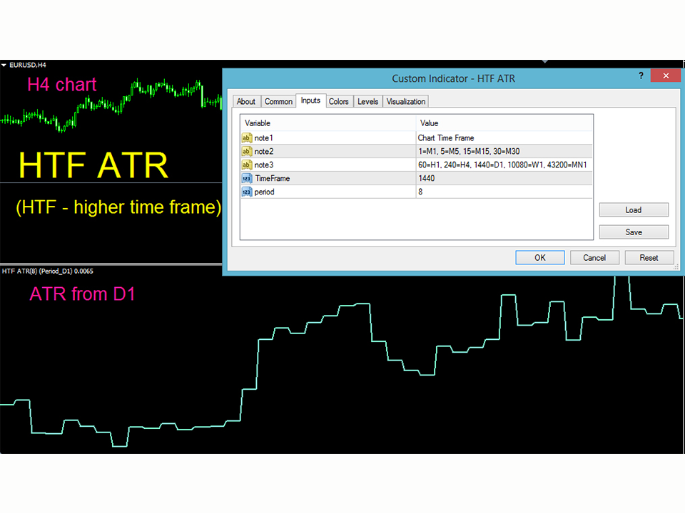 Купите Технический индикатор Atr Higher Time Frame Mf для Metatrader 4 в магазине Metatrader