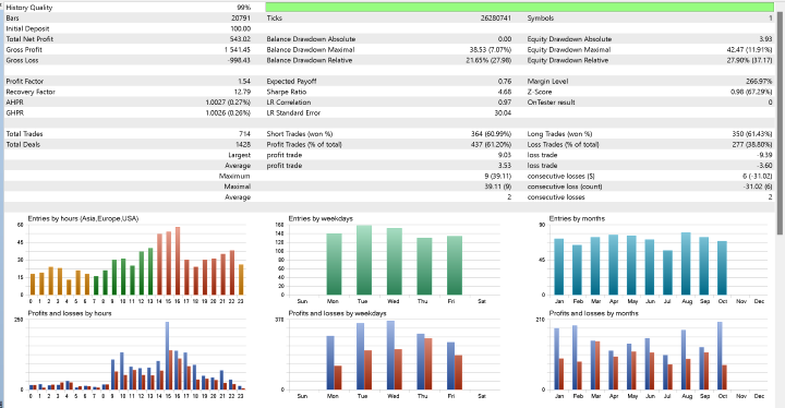 Download the 'White Rabbit EA' Trading Robot (Expert Advisor) for ...