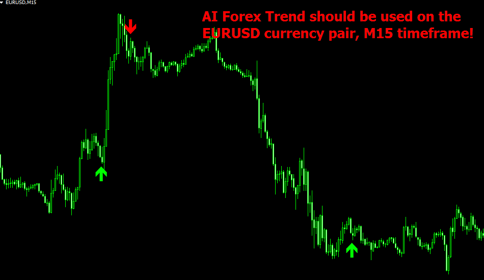 Buy The Ai Forex Trend Technical Indicator For Metatrader 4 In Metatrader Market