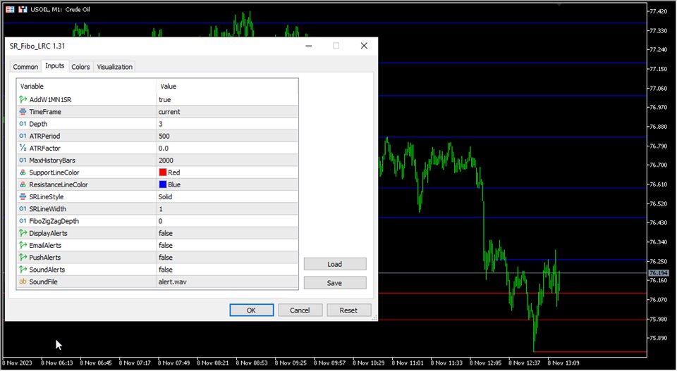 Buy the 'MTF Support Resistance with Fibo and LR Channel' Technical ...