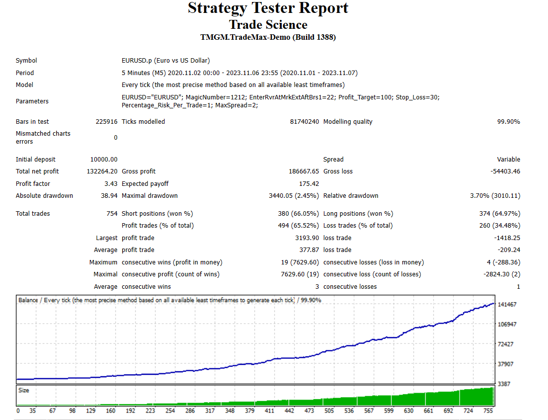 Buy The Tradescience Pro Trading Robot Expert Advisor For Metatrader 4 In Metatrader Market