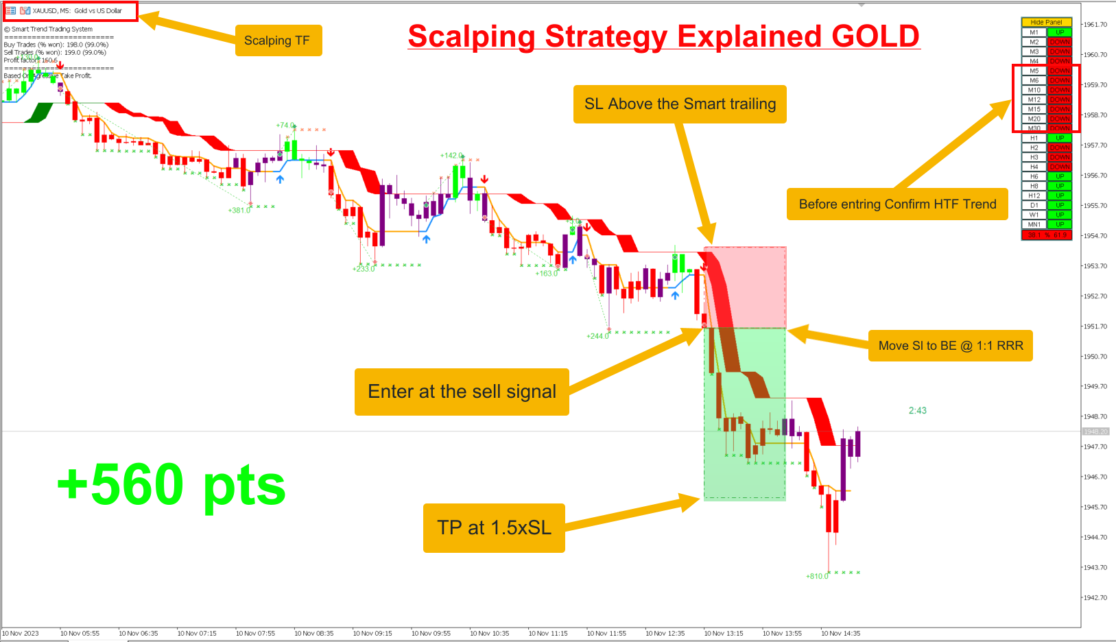 Comments | Smart Trend Trading System MT5 | Buy Trading Indicator for ...