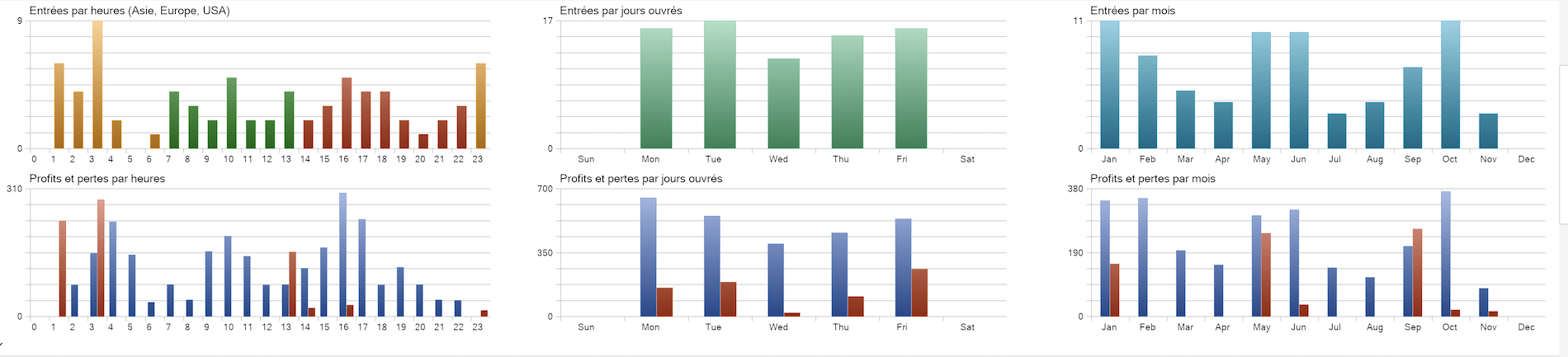 Buy the 'Gold Master EA' Trading Robot (Expert Advisor) for MetaTrader ...