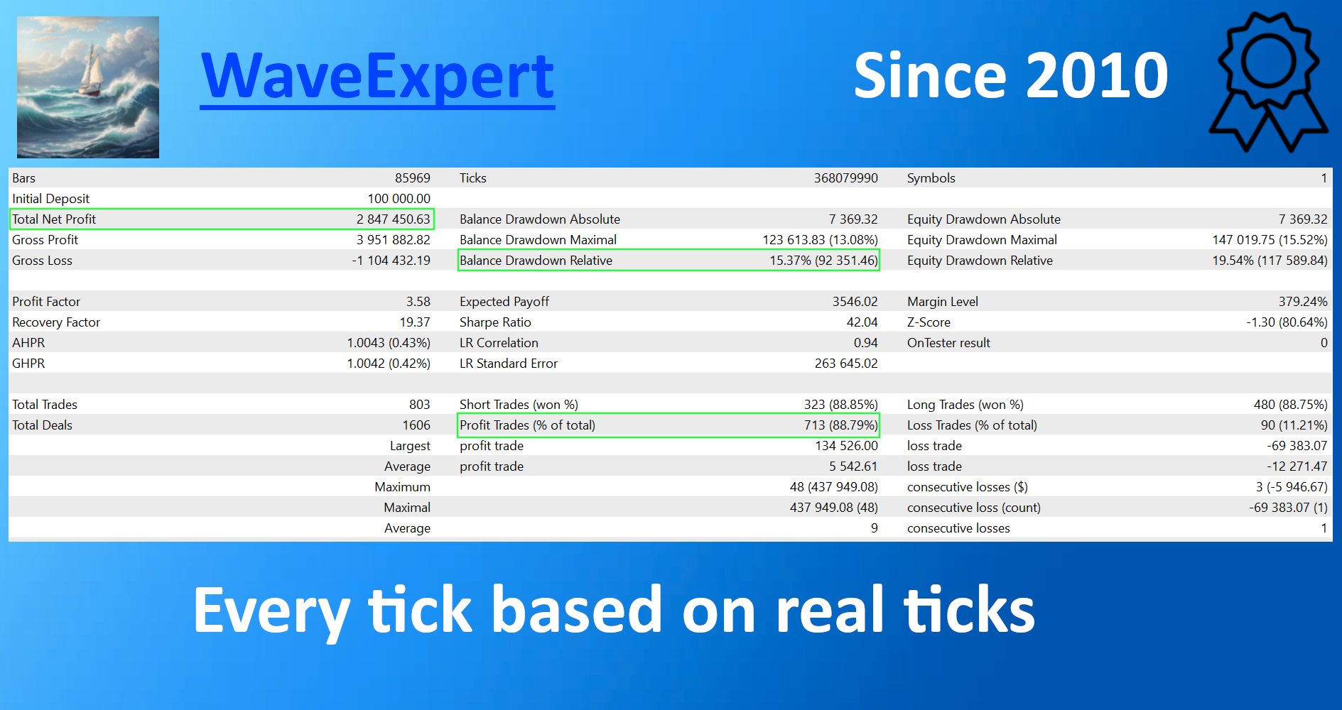 在MetaTrader市场购买MetaTrader 5的'WaveExpert' 自动交易程序（EA交易）