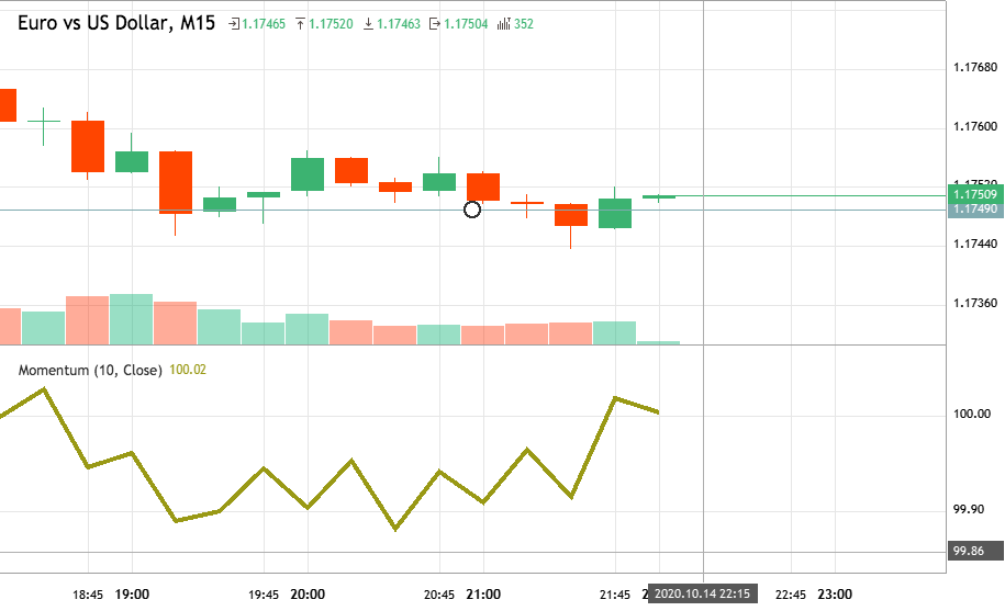 Euro vs US Dollar - EURUSD analytics as of Wednesday, October 14, 2020 ...