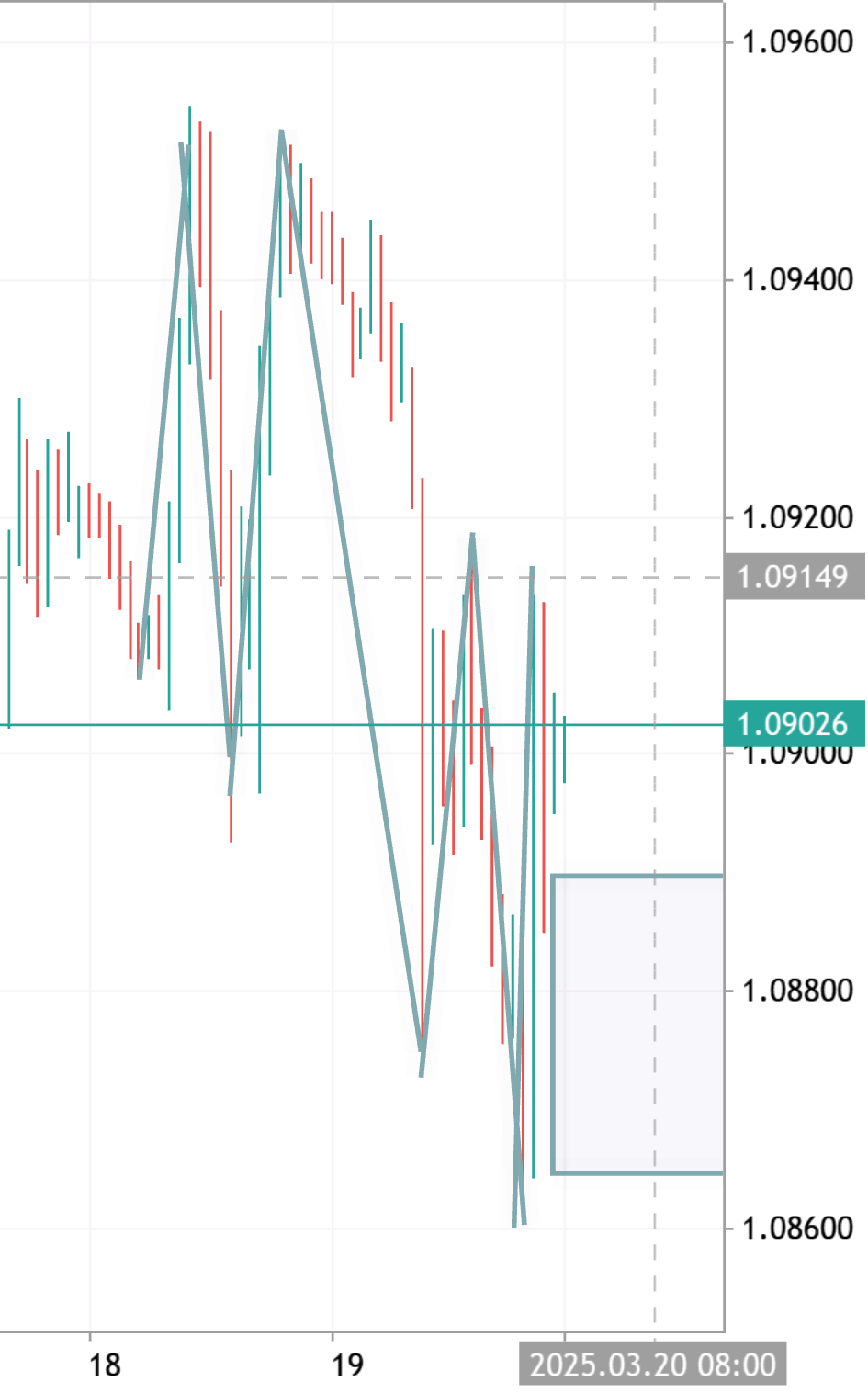 EURUSD - EURUSD analytics as of Wednesday, March 19, 2025 - Symbols and ...