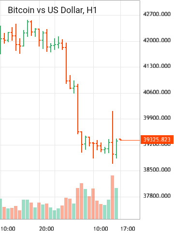 Bitcoin vs US Dollar - BTCUSD analytics from أنس أنس أحمدعلي حسن ...