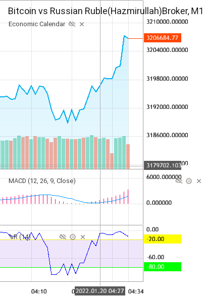 Bitcoin vs Russian Ruble - BTCRUB analytics from Hazmi rullah as of ...