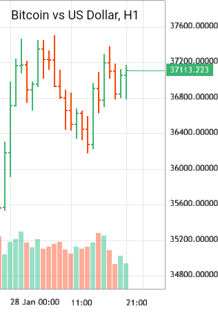 Bitcoin vs US Dollar - BTCUSD analytics from Brandon Edwin Van Der ...