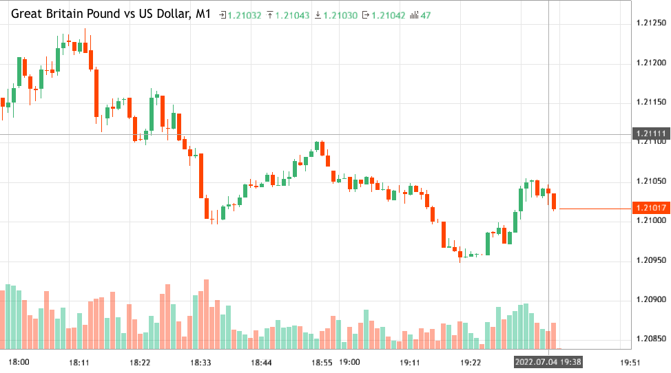 Charts Charts