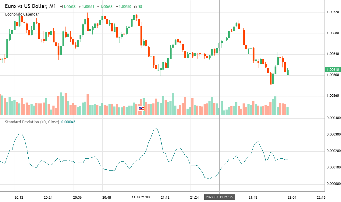 Euro Vs US Dollar EURUSD Analytics From RECEP ELENK As Of Monday euro-vs-us-dollar-eurusd-analytics-from-recep-elenk-as-of-monday