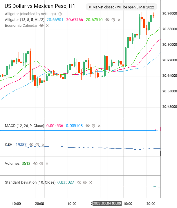 US Dollar Vs Mexican Peso USDMXN Analyse Von Jesus Fabian Ab Samstag us-dollar-vs-mexican-peso-usdmxn-analyse-von-jesus-fabian-ab-samstag