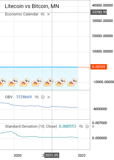 Litecoin vs Bitcoin - LTCBTC analytics from Ewoma Joenah Tan as of ...