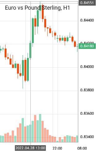 Euro vs Pound Sterling - análise de EURGBP por elijahkyai a sexta-feira ...