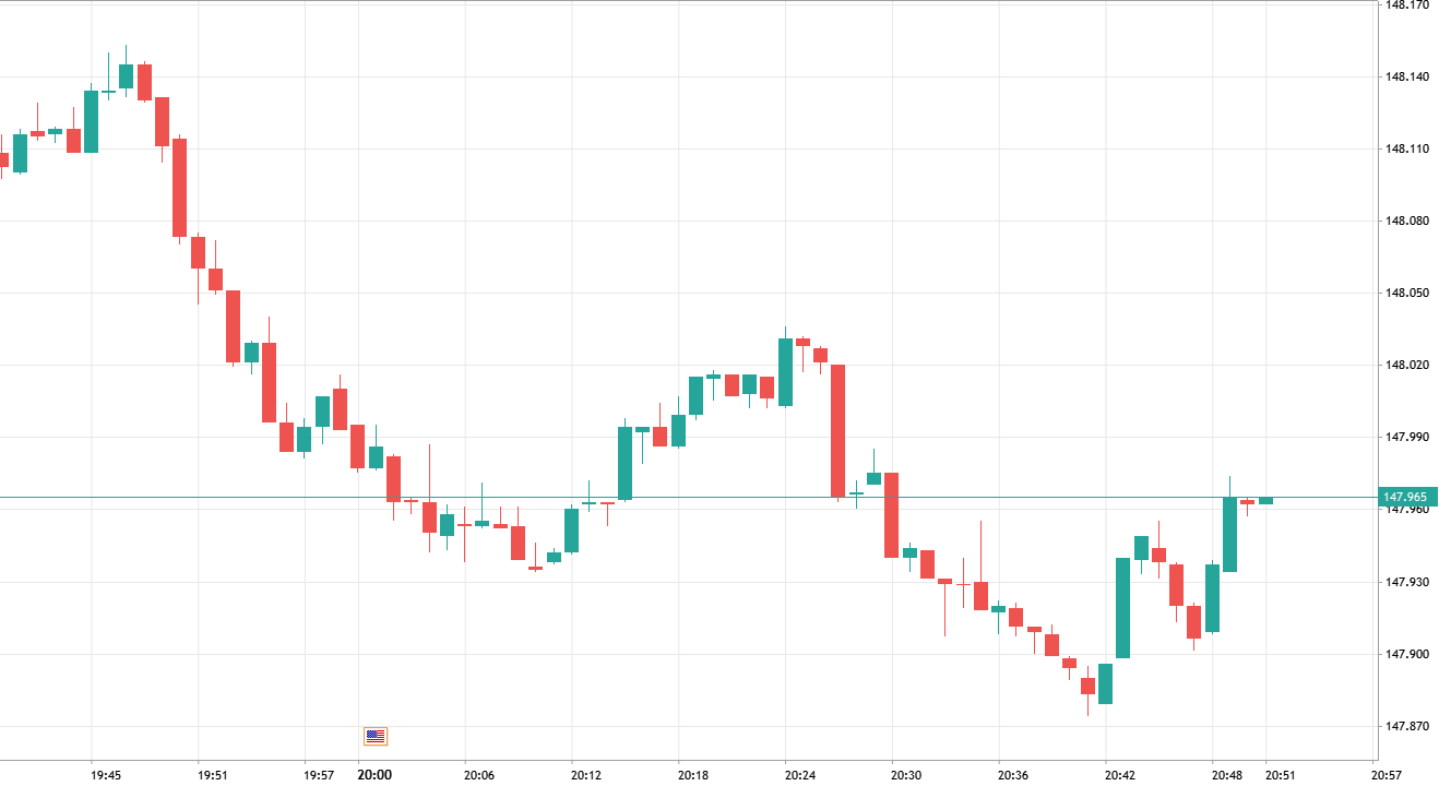 USDJPY - USDJPY analytics as of Monday, October 7, 2024 - Symbols and ...