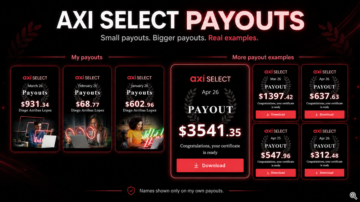 Axi Select Paid Me $3,541.35: 8 Real Payouts Vs Prop Firm Failures - My ...