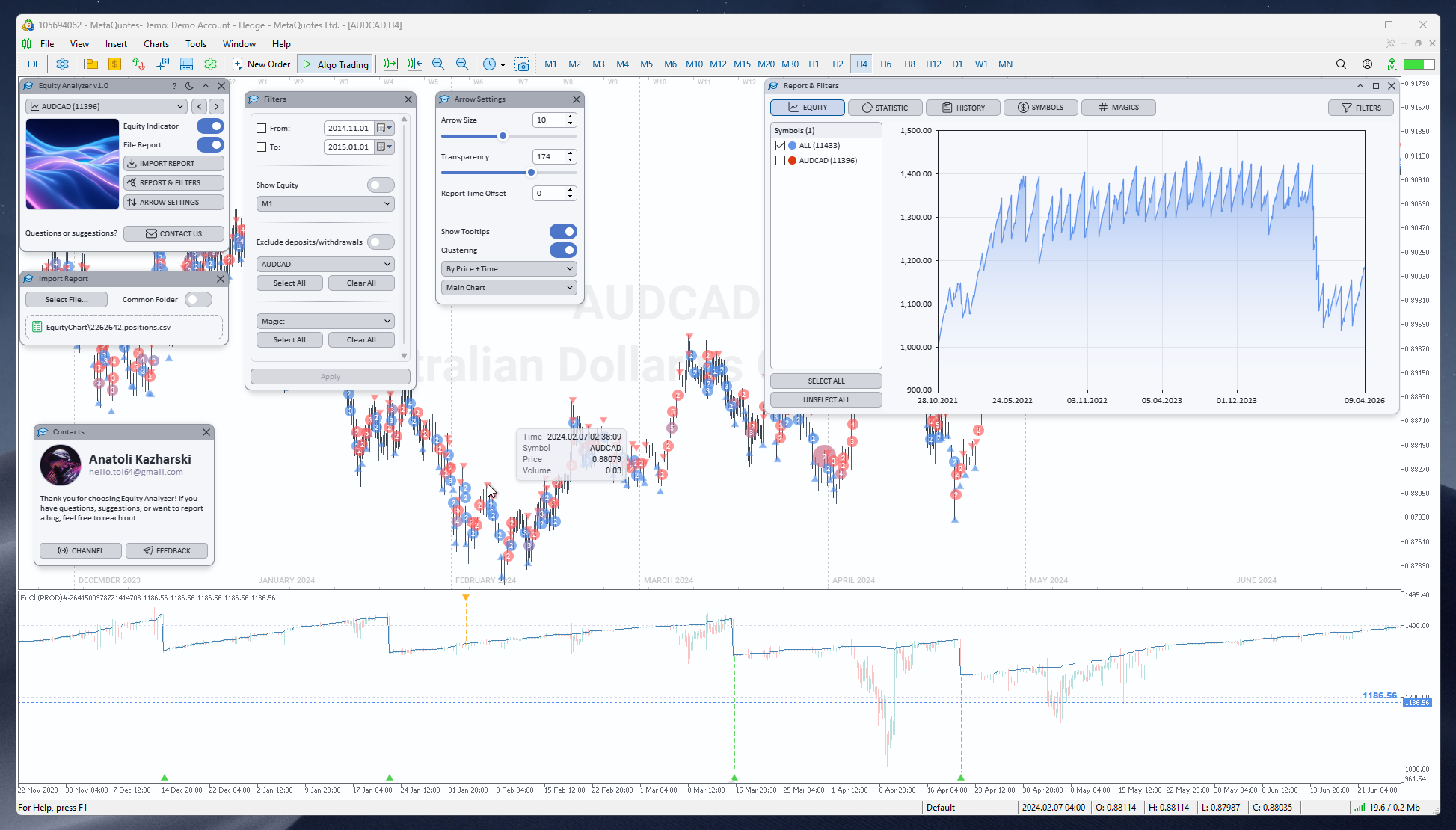 Equity Analyzer — Interactive Trading History Analysis in MetaTrader 5 ...