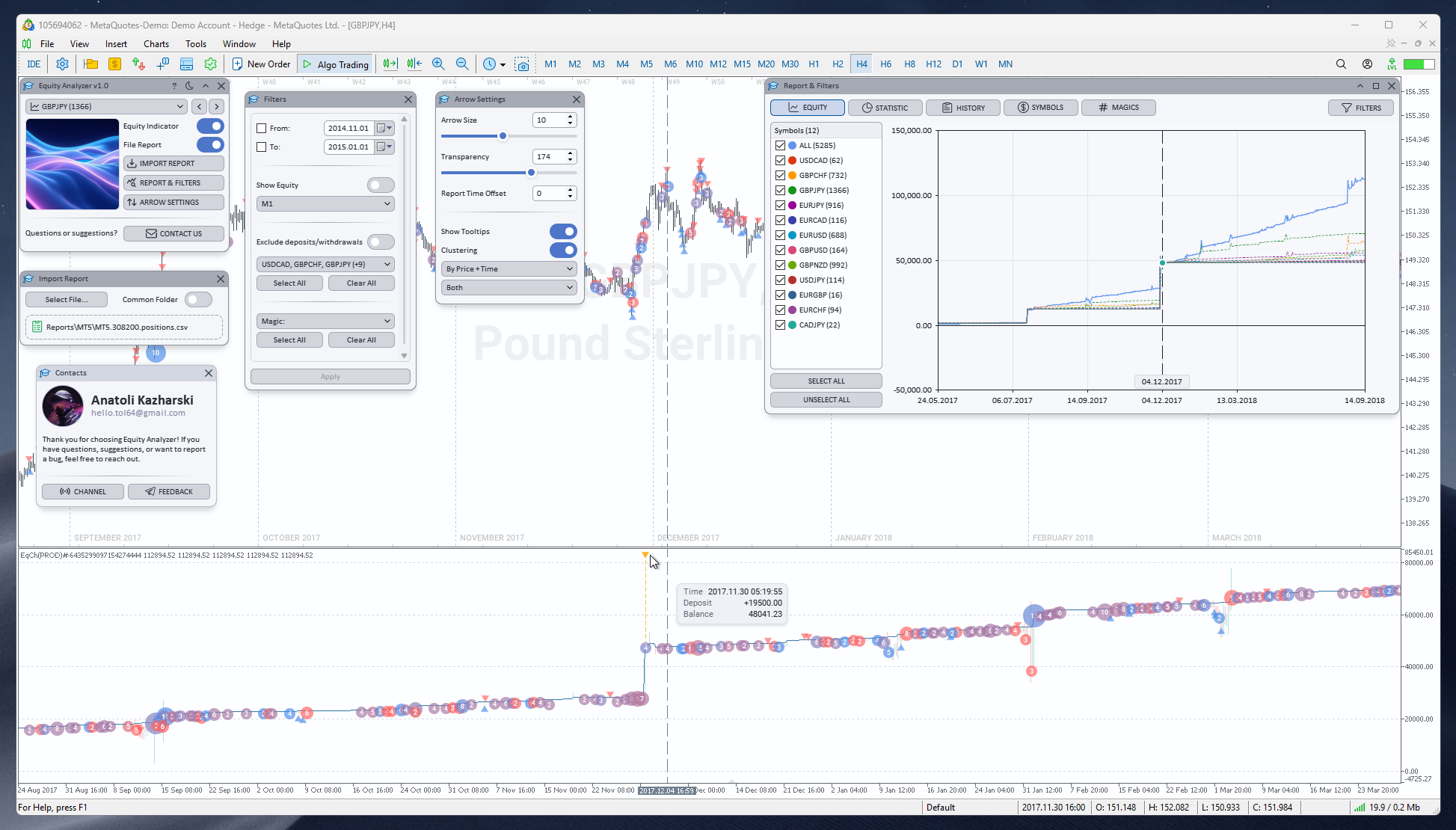 Equity Analyzer — Interactive Trading History Analysis in MetaTrader 5 ...