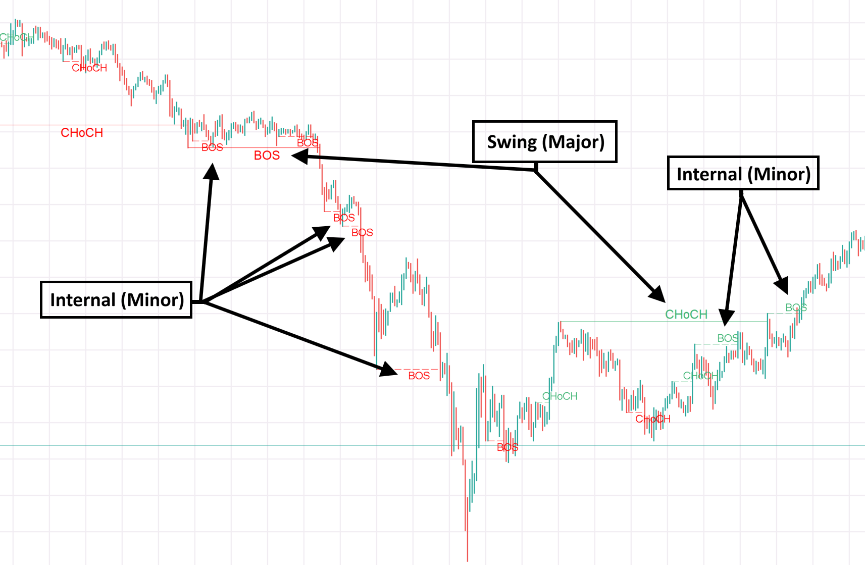 Smart Money Concepts (SMC) Analytics Indicator: User Manual - Analytics ...