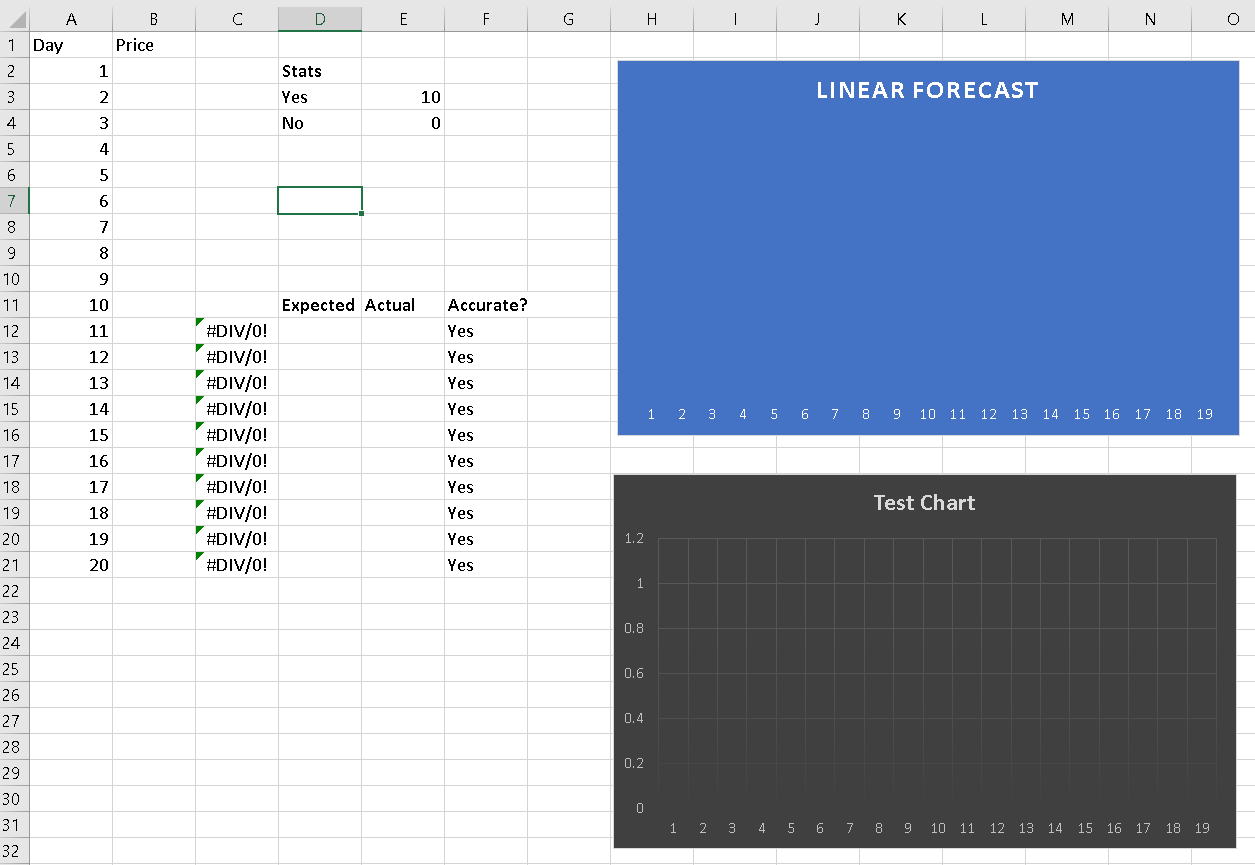 Linear Forecast In Excel Analytics Forecasts 13 November 2018 
