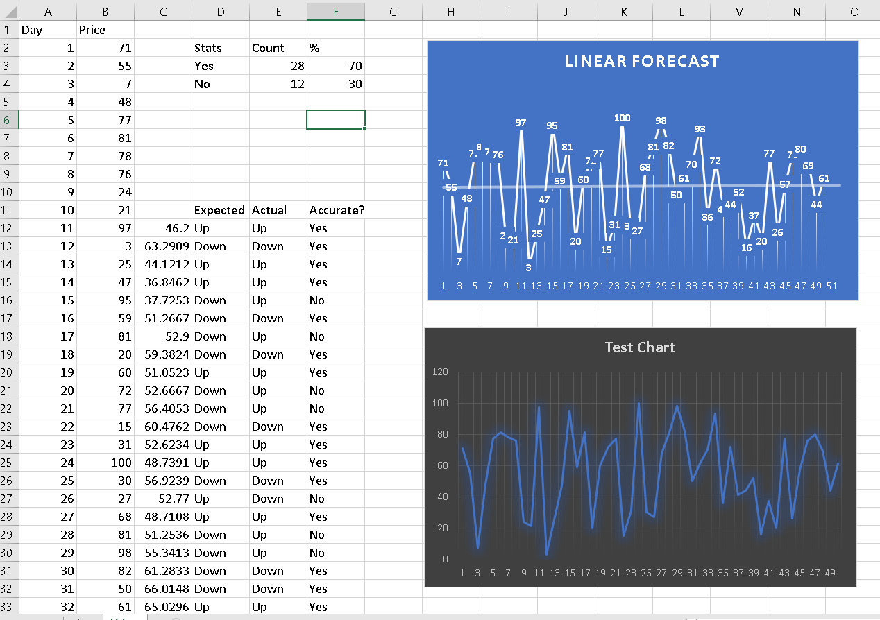 Linear Forecast In Excel Analytics Forecasts 13 November 2018