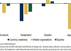 Australia - Trading blogs and financial markets analysis