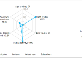 comex - Trading blogs and financial markets analysis