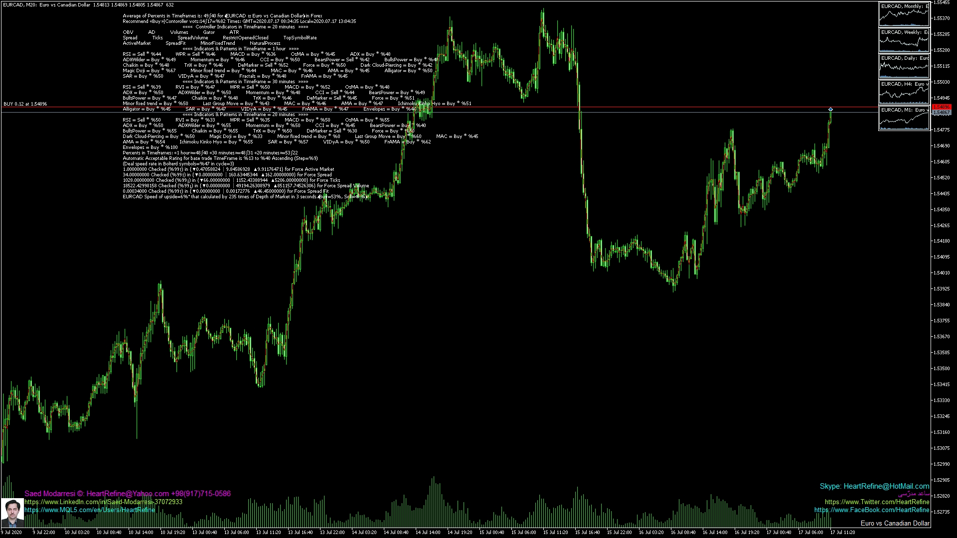 2020 07 17 08 34 41 MQL Robot In Metatrader Adviced EURCAD Rate In 2020-07-17-08-34-41-mql-robot-in-metatrader-adviced-eurcad-rate-in