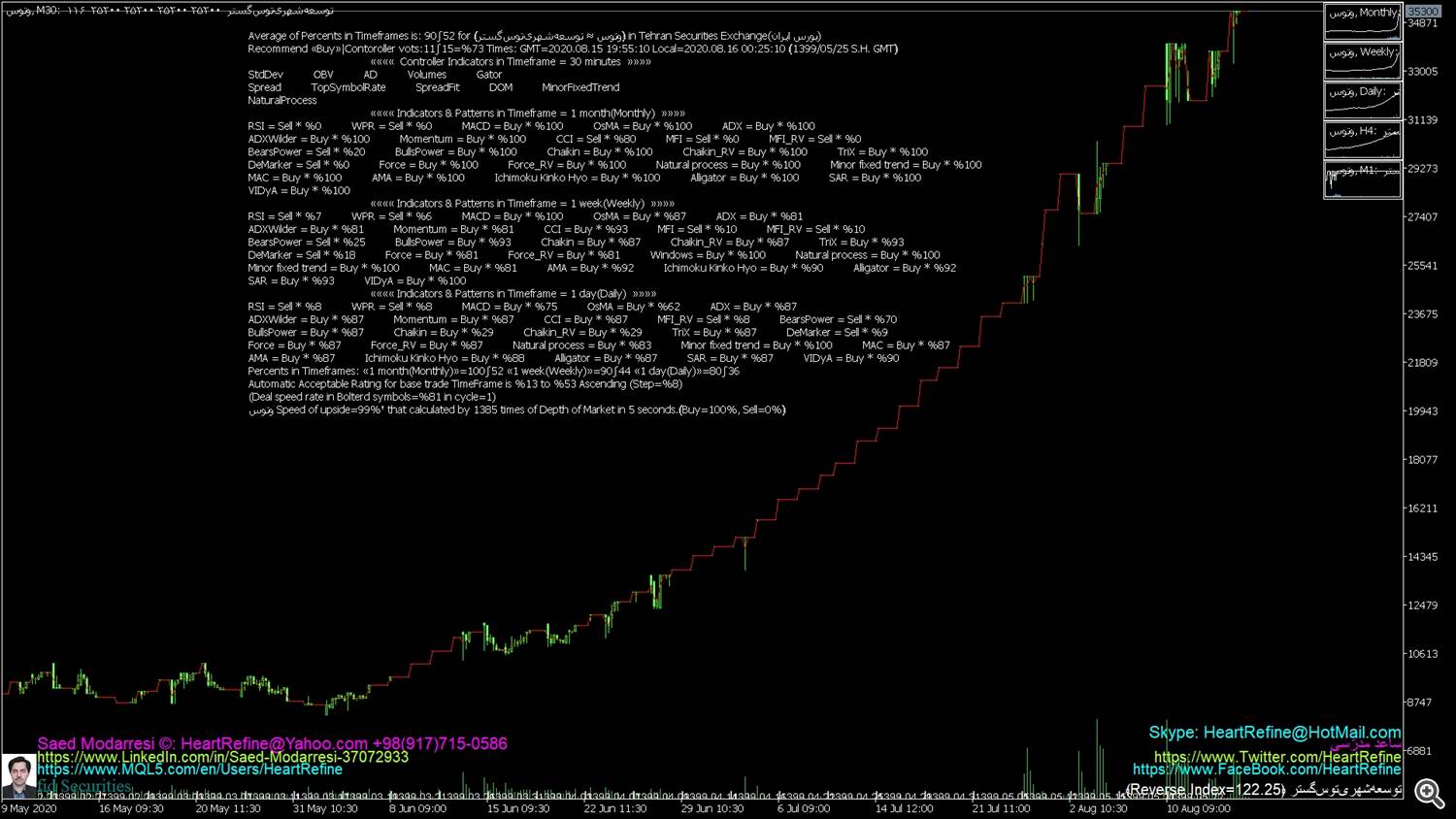 ﴾13990525 195519 Sh Gmt﴿ Mql Robot In Metatrader Adviced وتوس ﴾rate In Bolter List81