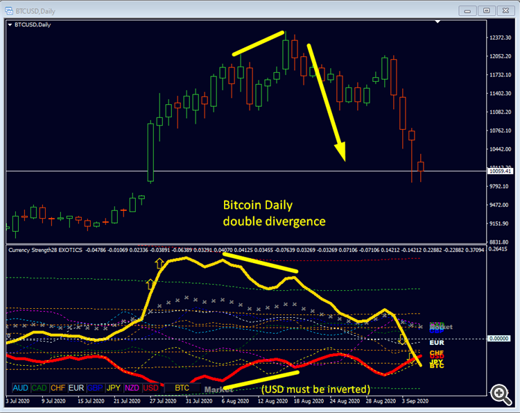 Currency Strength Exotics Indicator USER MANUAL - Trading Systems - 4 ...